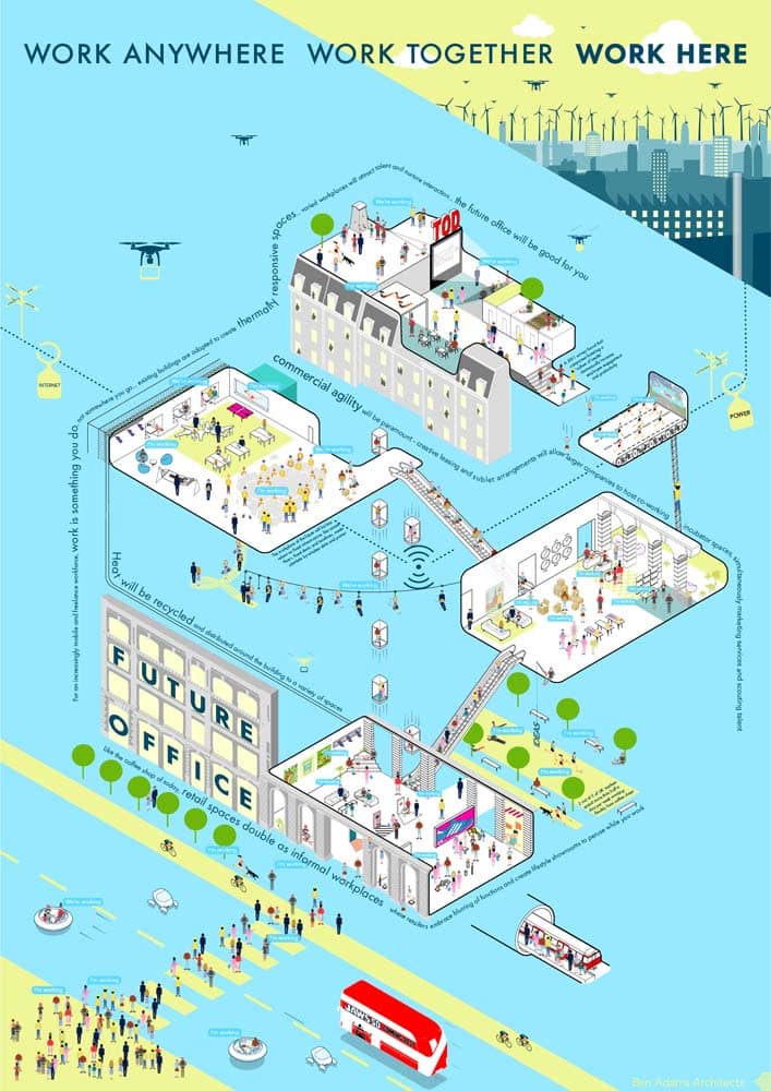 Workplace of the Future - Ben Adams
